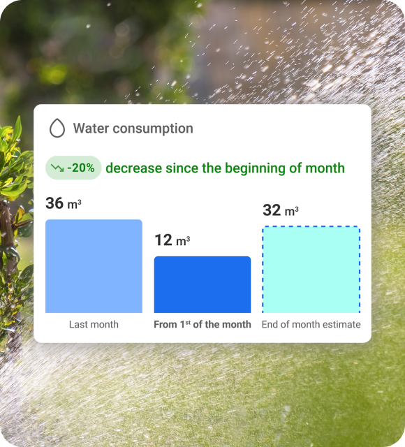 End user - H2D | DAB Smart Water Control