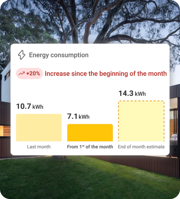 End user - H2D | DAB Smart Water Control