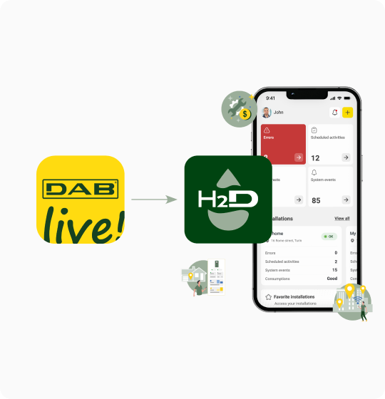 End user - H2D | DAB Smart Water Control